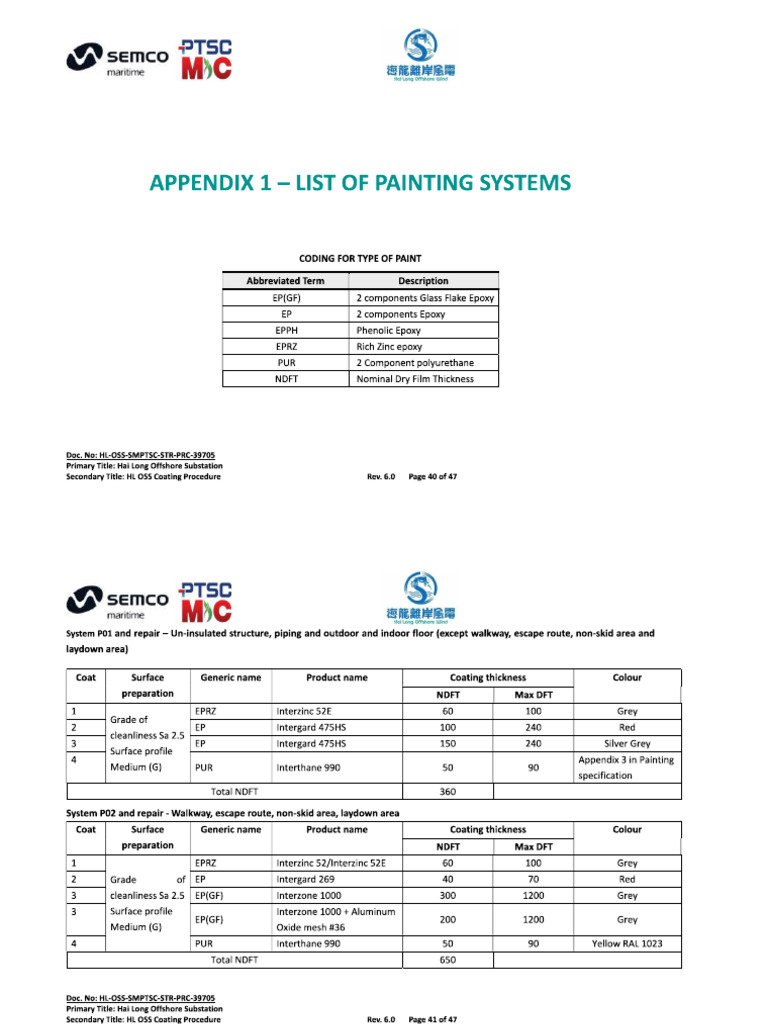 HLOSS - Painting Matrix Rev 6 | PDF