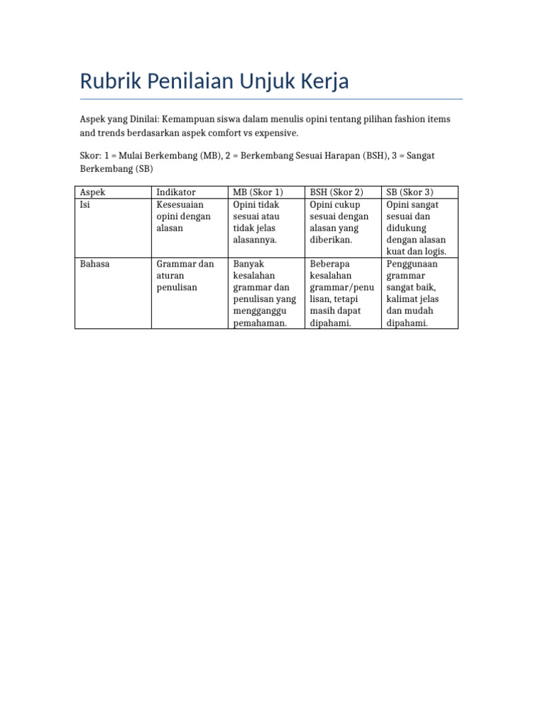 Rubrik Penilaian Opini Fashion Dengan Skor | PDF