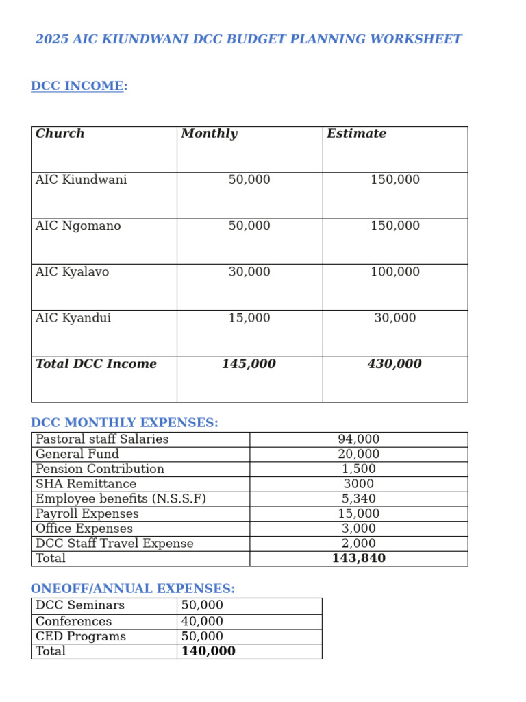 DCC Budget Planning Spreadsheet | PDF