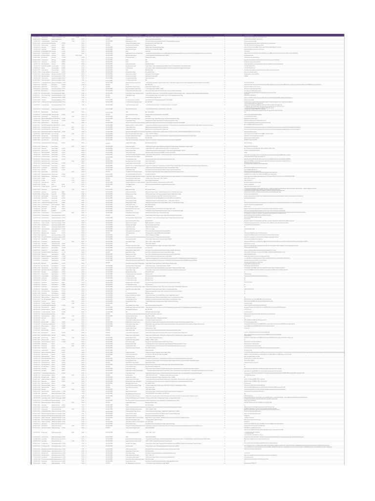 BCPS Allocation | PDF