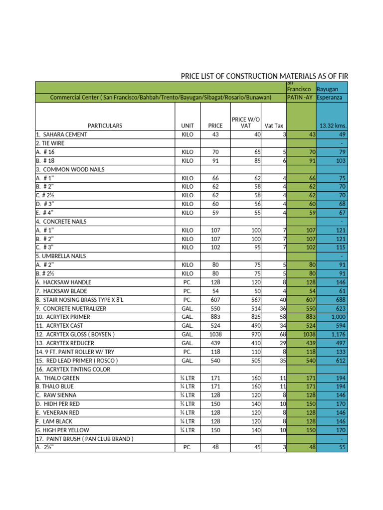 Construction Materials Price List Q1 | PDF | Hydraulics | Gas Technologies