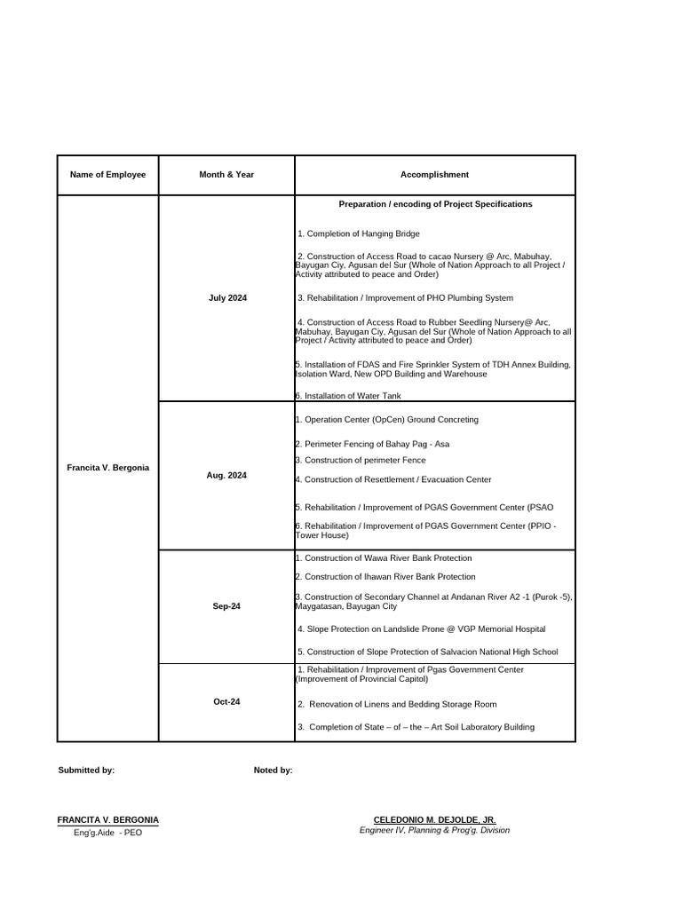 Employee Accomplishments Report 2024 | PDF