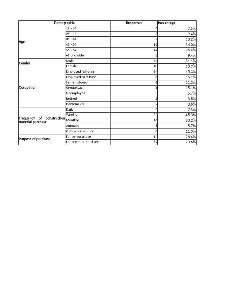 Demographic Charts | PDF