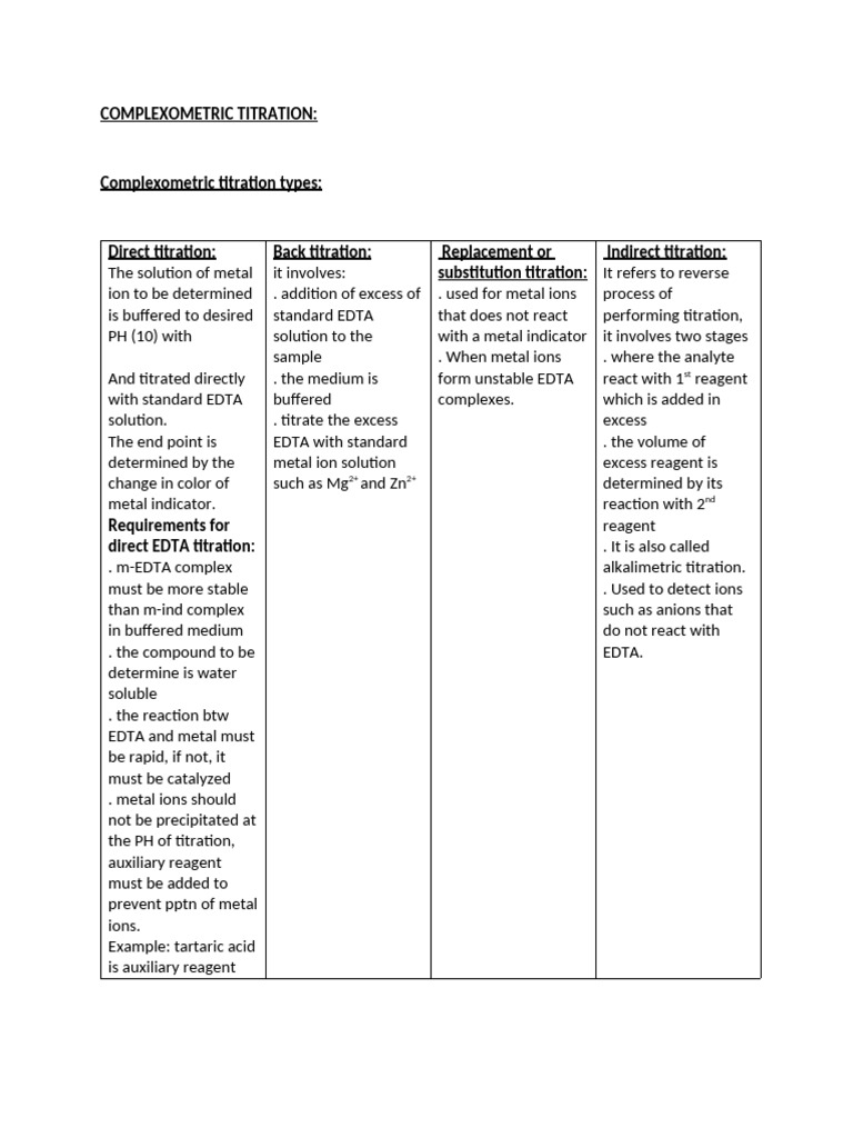 Complexometric Titration | PDF | Titration | Chemistry