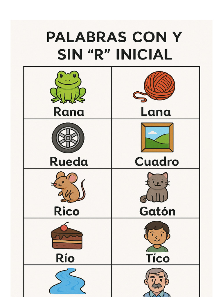 Ficha Ilustrada Palabras R Inicial | PDF