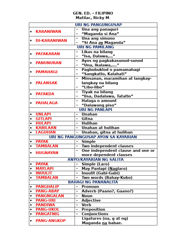 Gen Ed Filipino | PDF