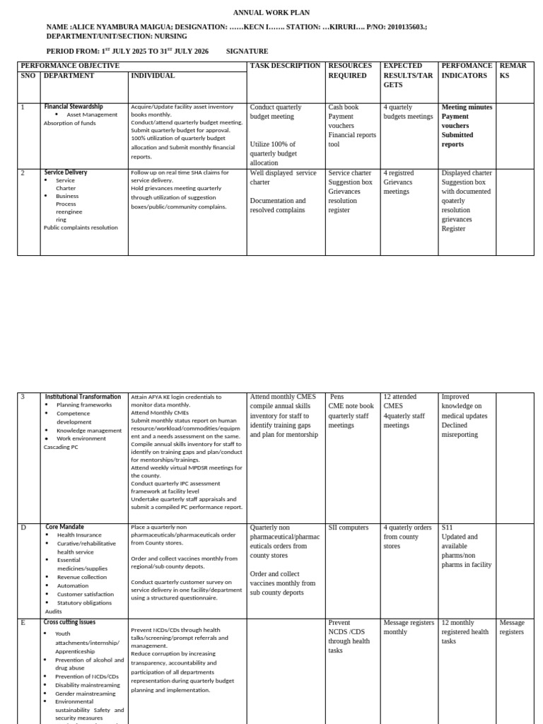 Awp 2025-2026 Guide (1) Alice | PDF | Budget