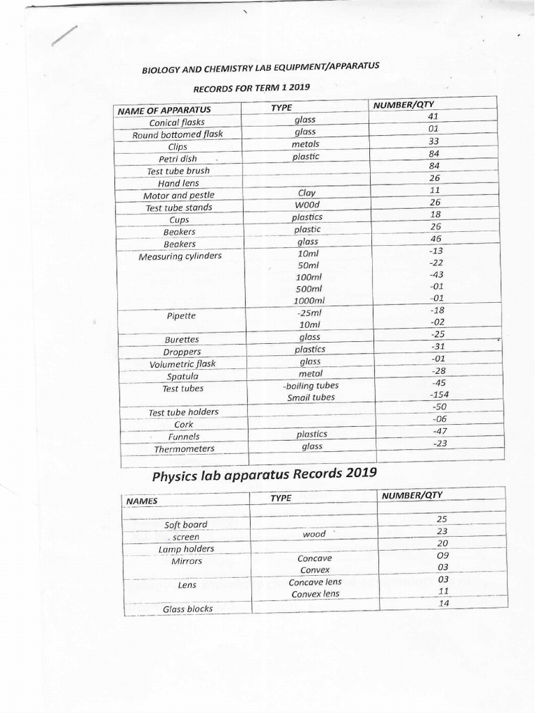 Science Lab Equipment | PDF
