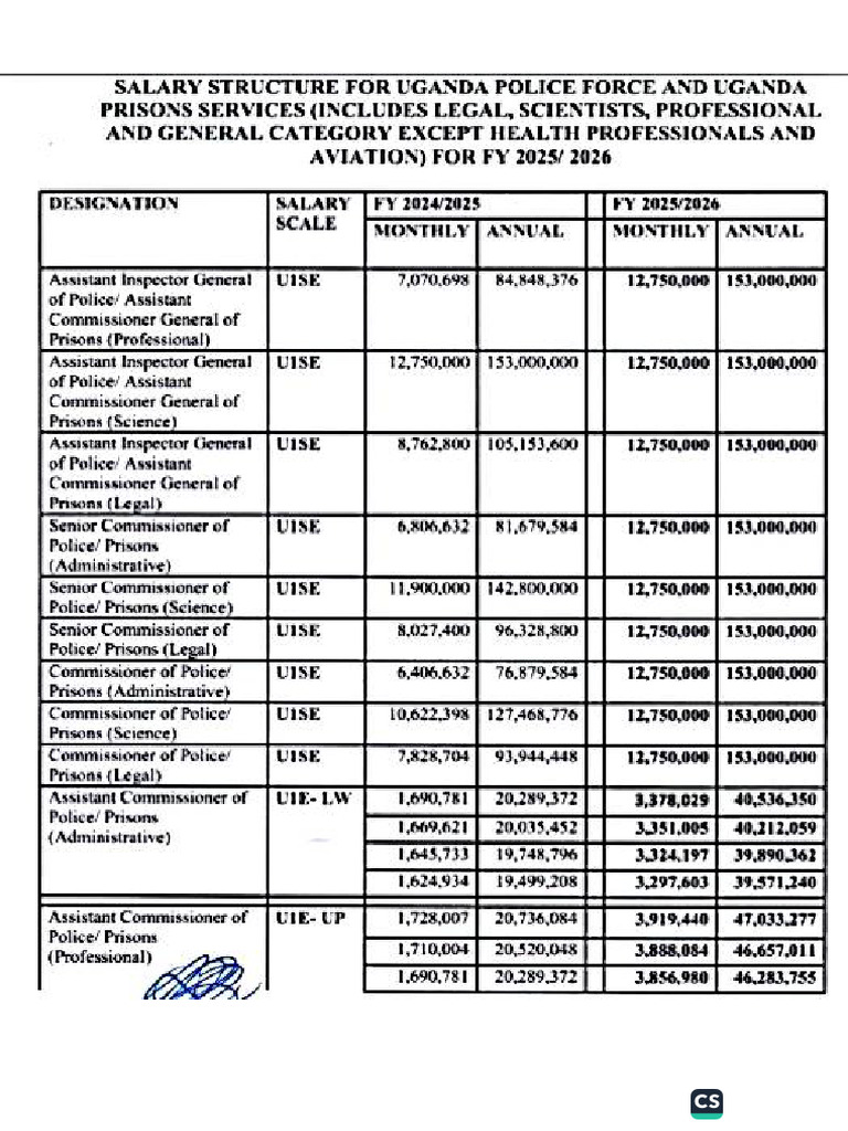 Salary Increment For Police and Prison | PDF