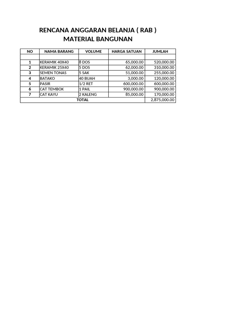 Rab Material Bangunan | PDF