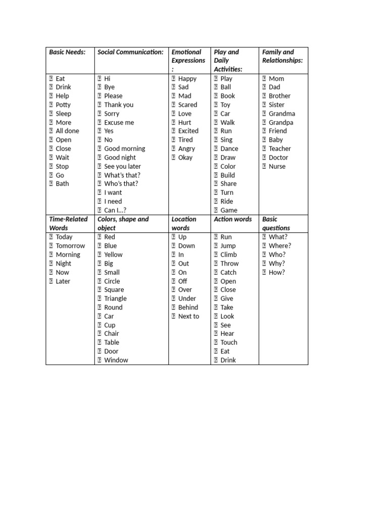 Functional Vocabulry | PDF