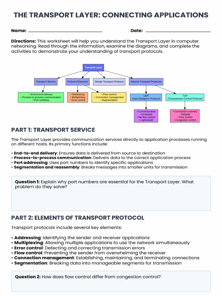 Understanding The Transport Layer | PDF