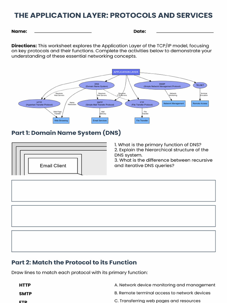 Application Layer Protocols | PDF