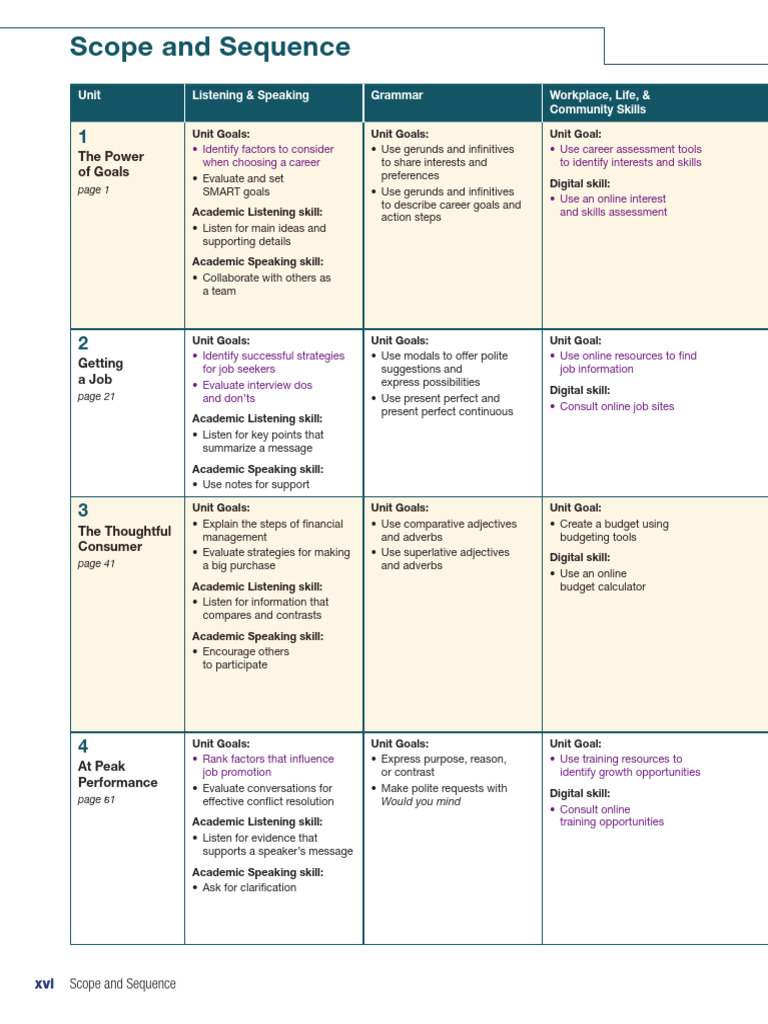 Future 2e L5 - Scope and Sequence | PDF | Infographics | Information