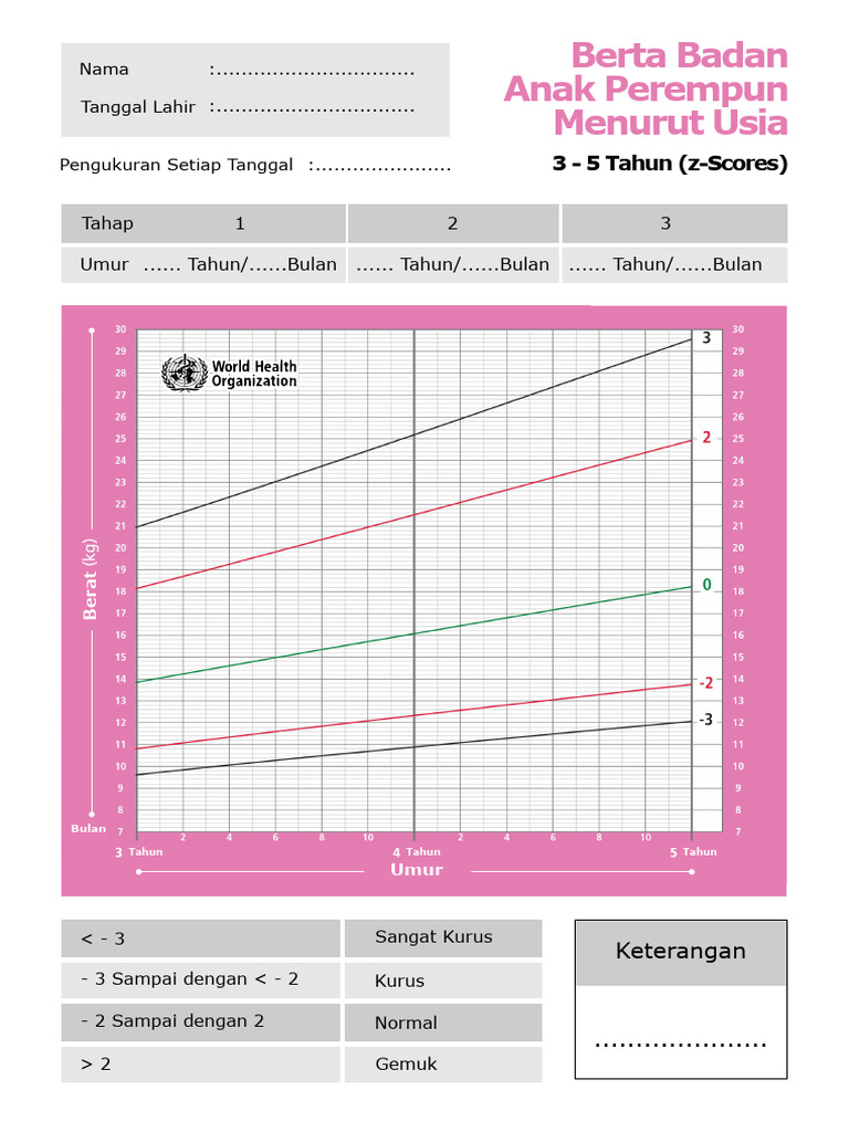 Tabel Z Score Berat Badan Anak 3-5 Tahun | PDF