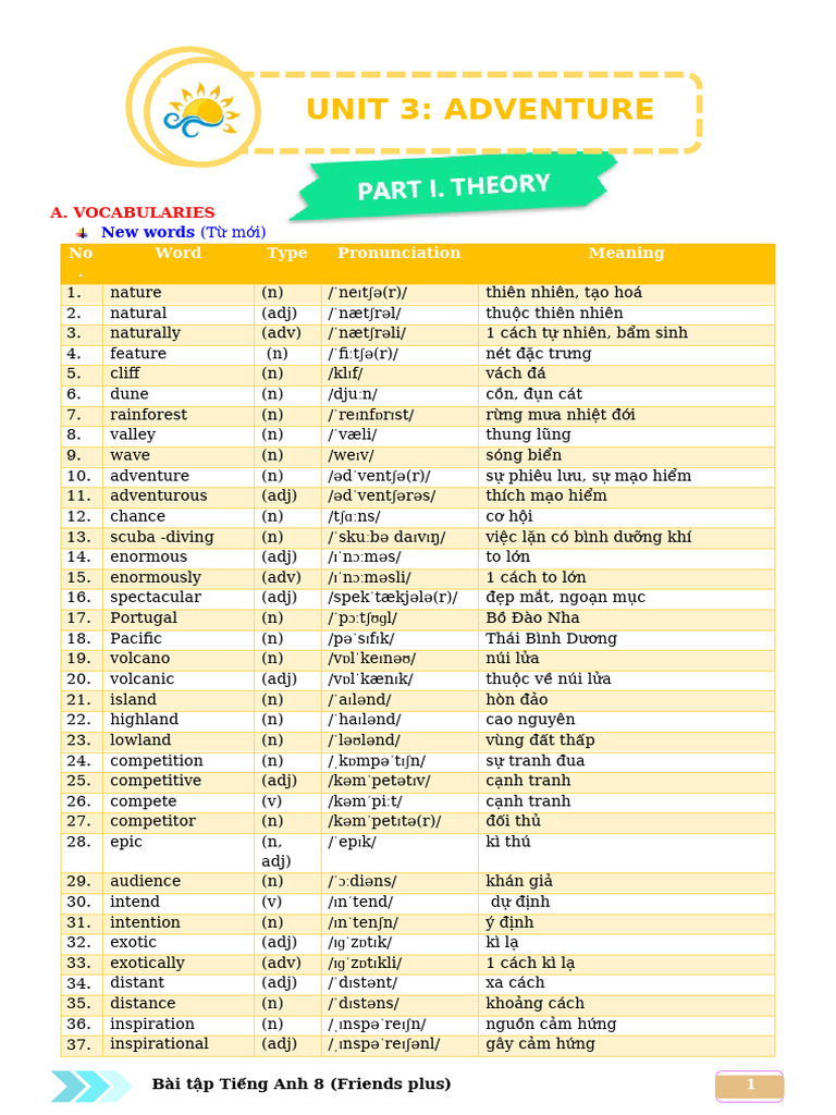 Bài Tập Bổ Trợ Friends Plus 8 Full 4 Kĩ Năng Unit 3 (Friends Plus 8 ...