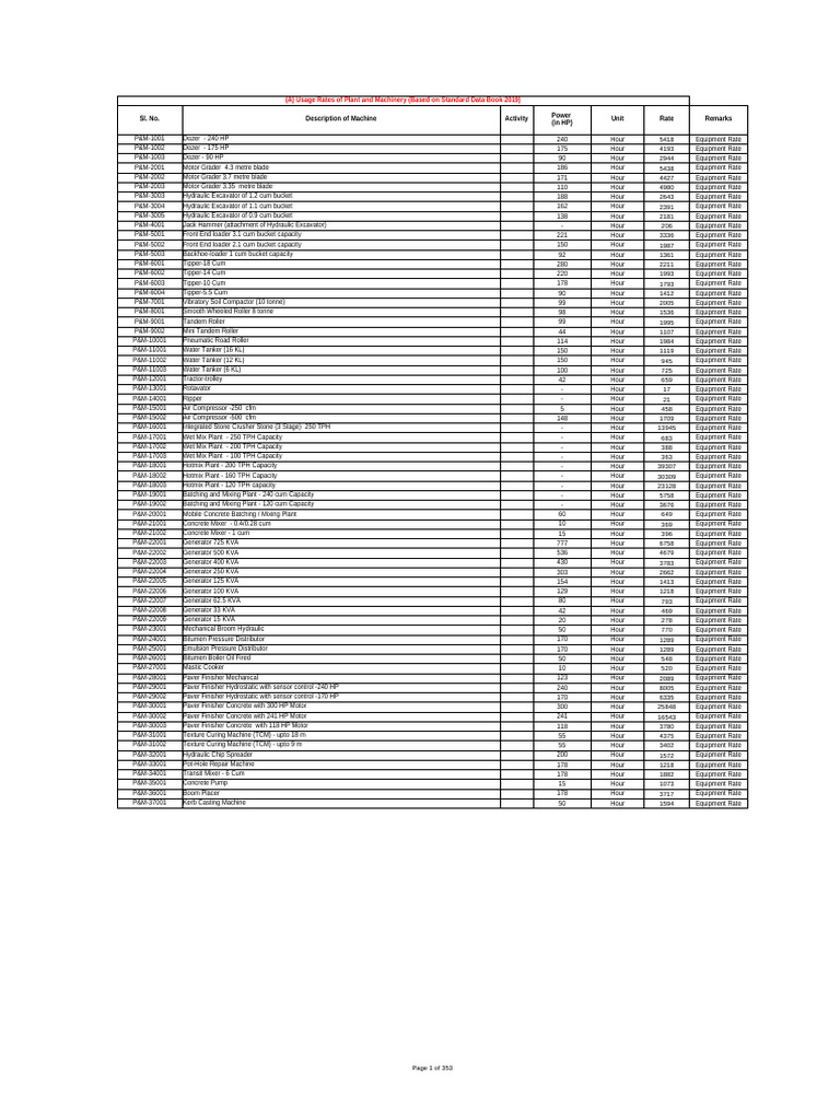 Machinery Usage Rates 2019 | PDF | Crane (Machine) | Industrial Equipment