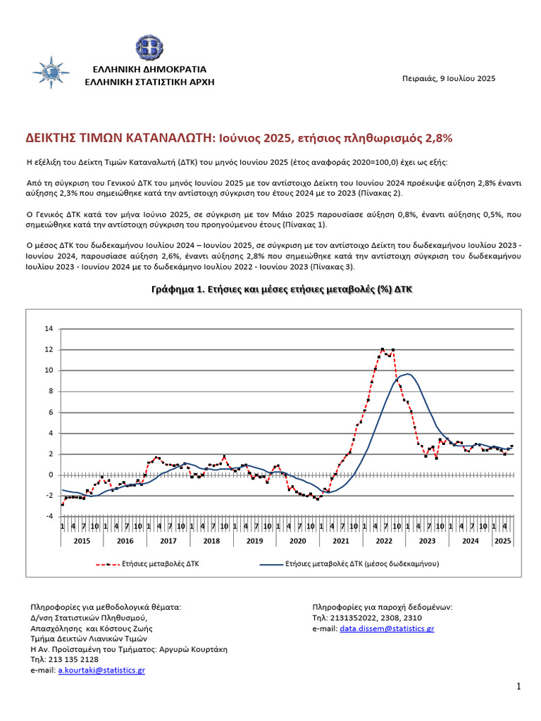 Elstat - June | PDF