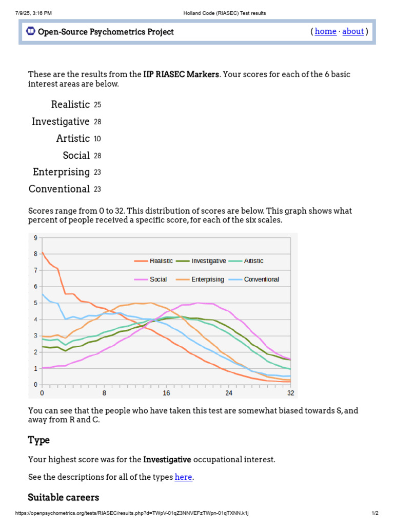 RIASEC Test Results and Career Insights | PDF