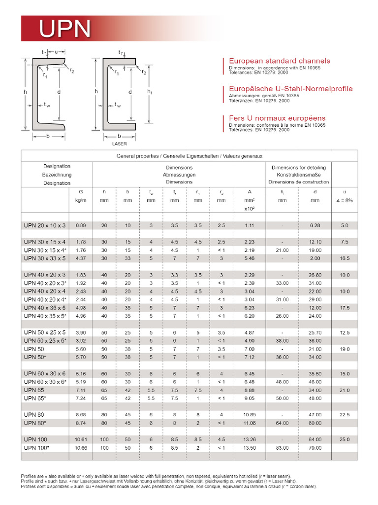 7000 European Standard Channels UPN | PDF