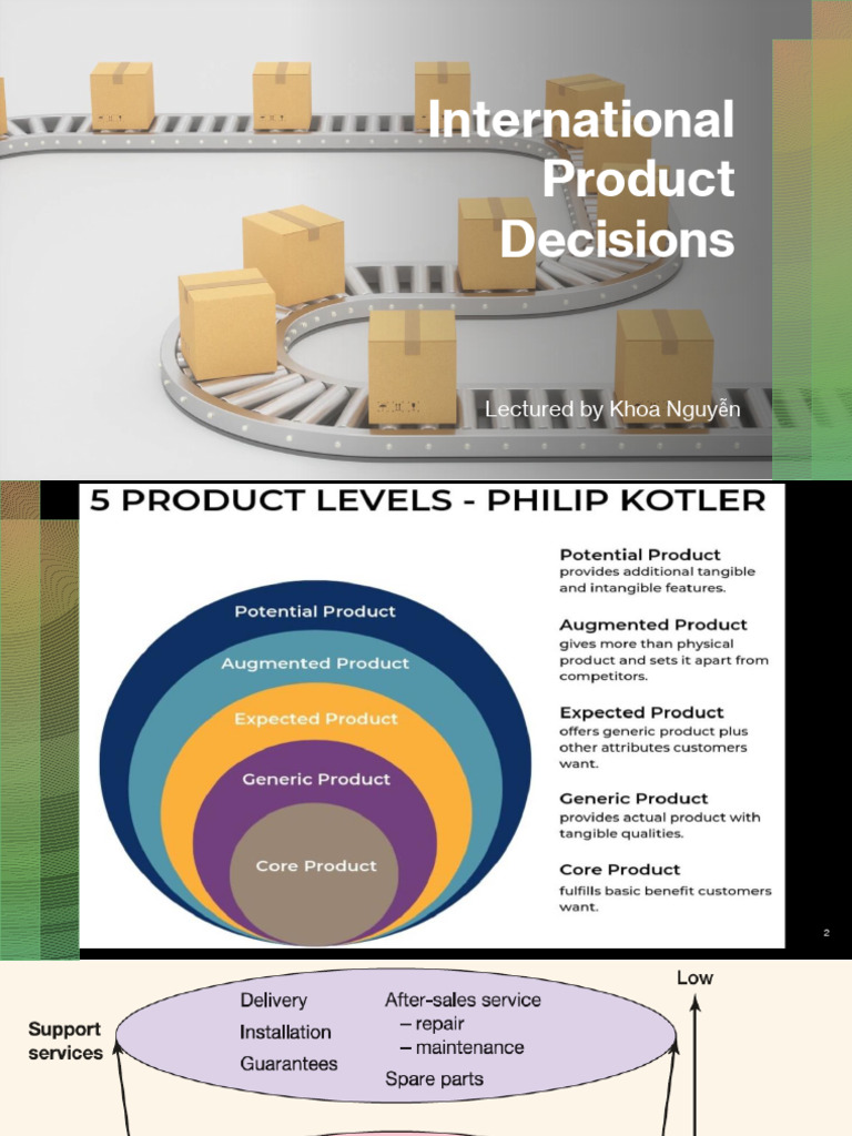 International Product Decisions | PDF | Brand | Marketing