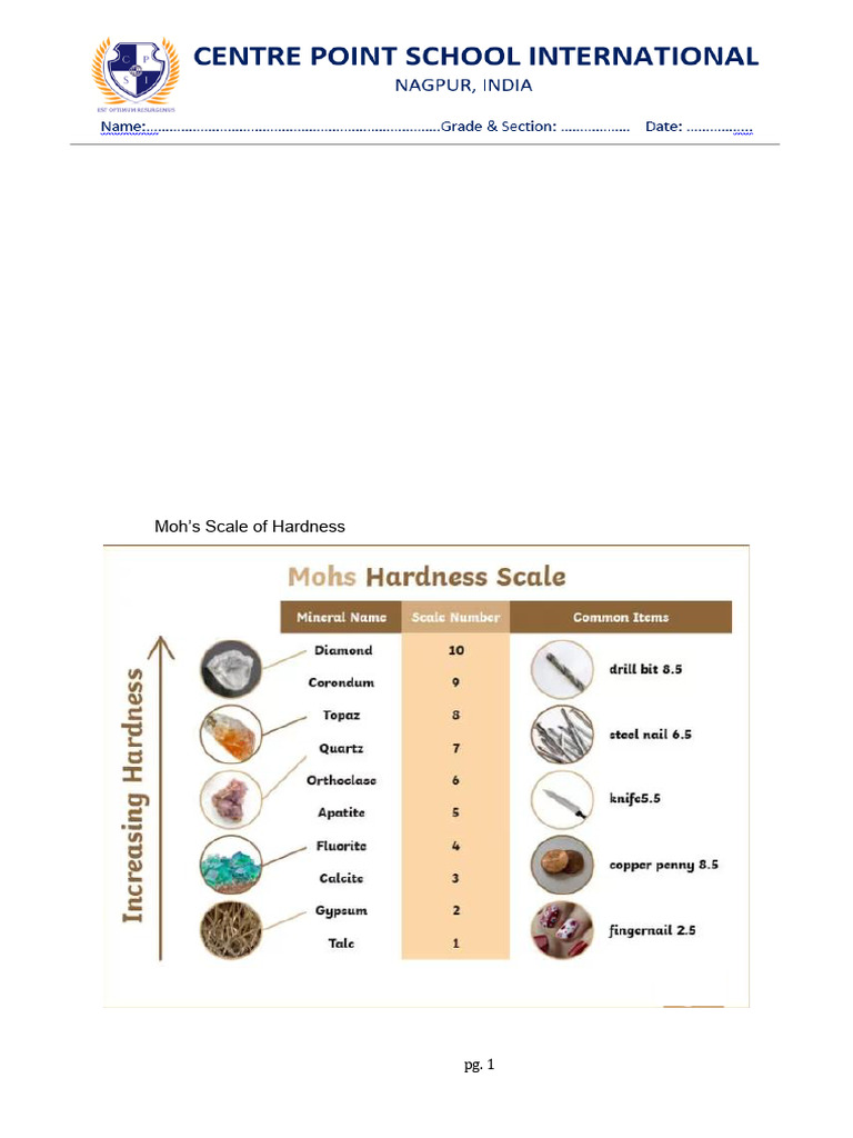 Prisha Malu - Grade 6 - SA2 Consolidated Revision WS - 2024-25 | PDF ...