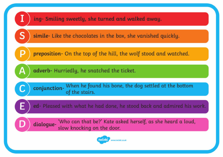 T C 7727 ISPACED Openers Display Poster Ver 1 | PDF
