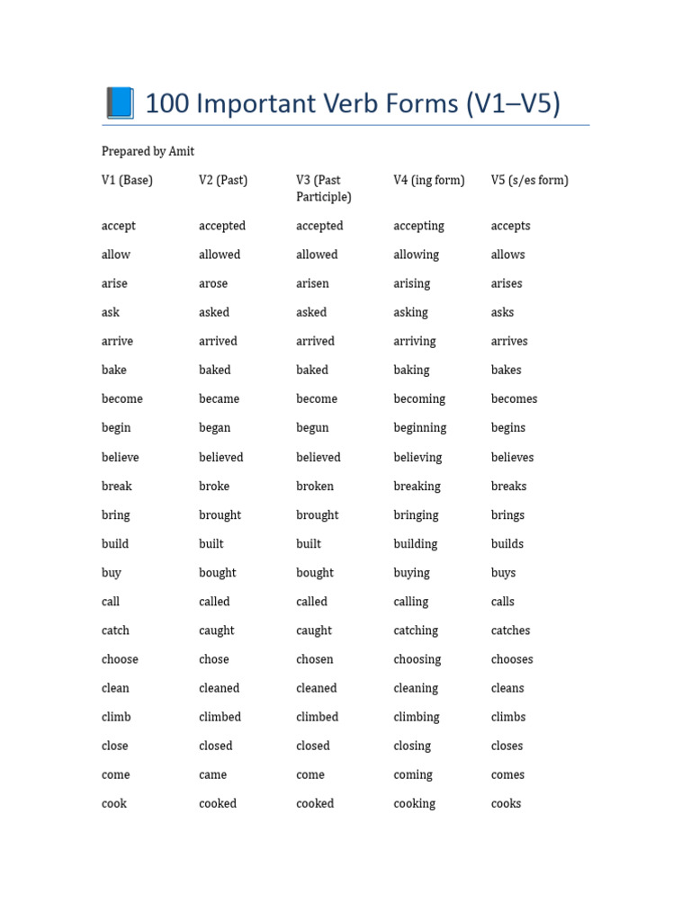 100 Essential Verb Forms (V1-V5) | PDF