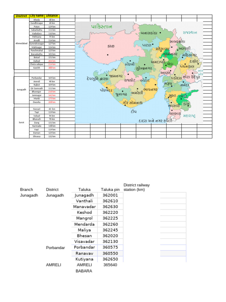 Districts and Distances in Gujarat | PDF