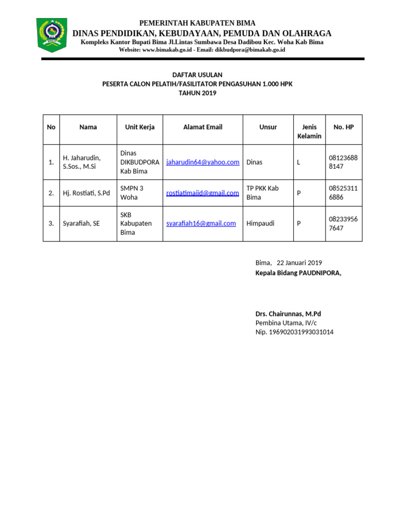 Daftar Usulan PCP | PDF