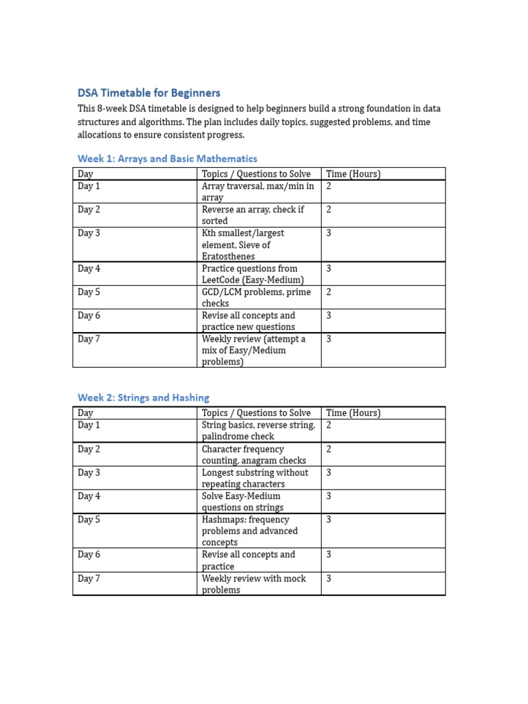 DSA Timetable For Beginners | PDF | String (Computer Science) | Theoretical Computer Science