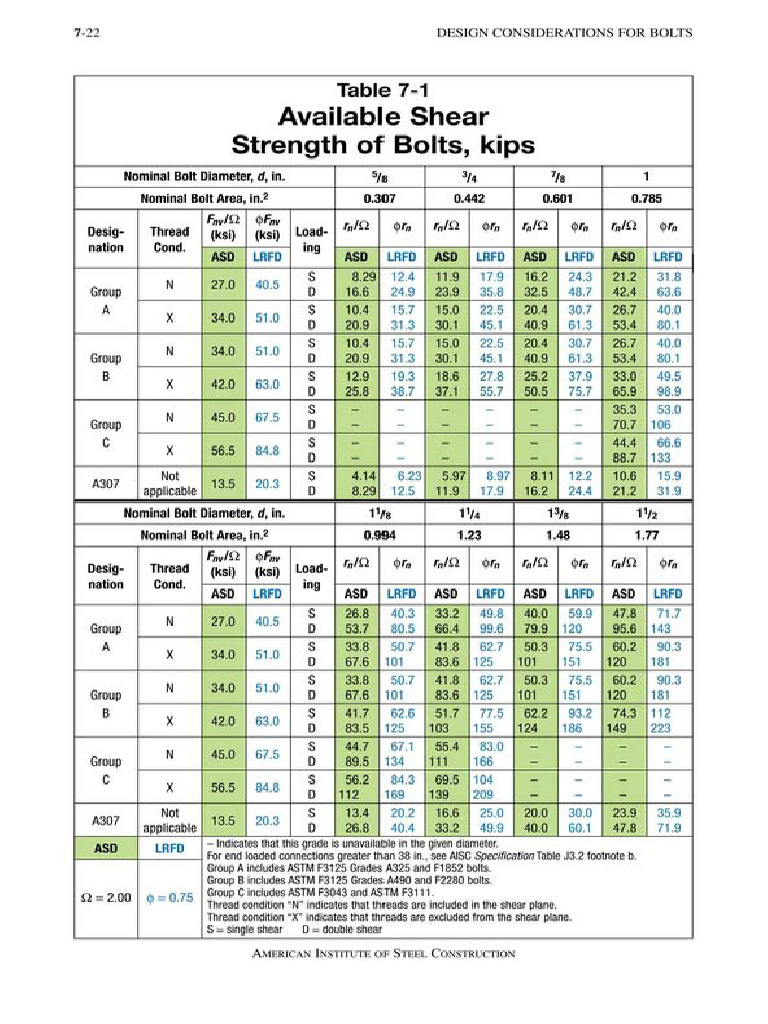 Bolt Strength Per AISC | PDF