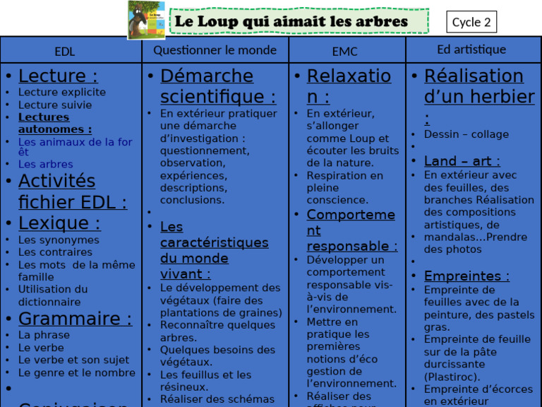 Loup et Arbres : Activités Éducatives | PDF