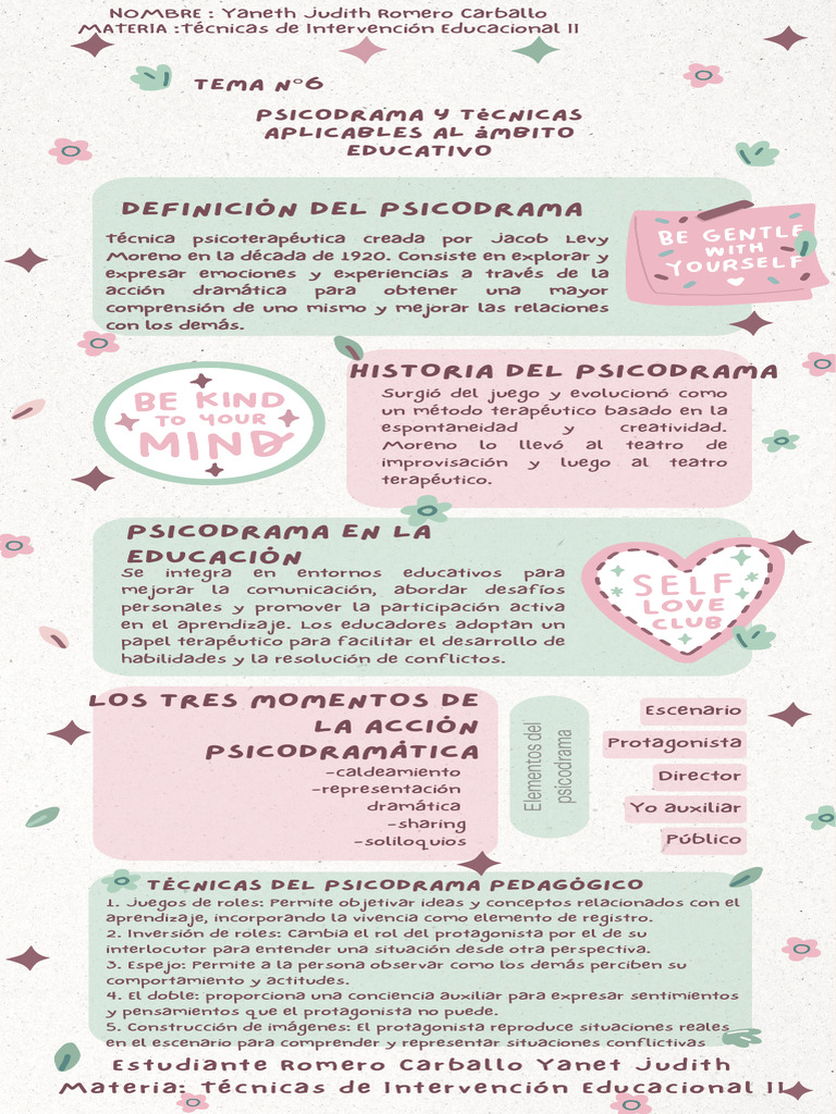 Infografía Guía Pasos para Mejorar La Autoestima Doodle Pastel Verde y ...