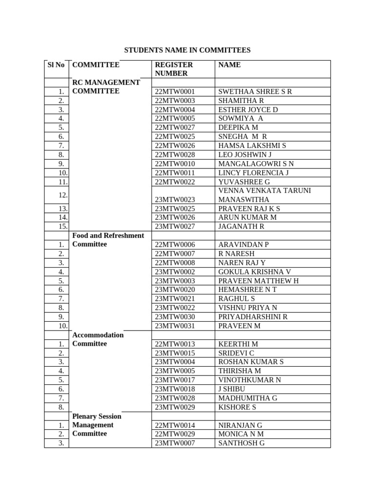 Student Committee Membership List | PDF | Chess Theory | Chess Openings