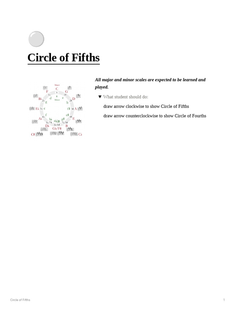 Circle of Fifths / Fourths | PDF
