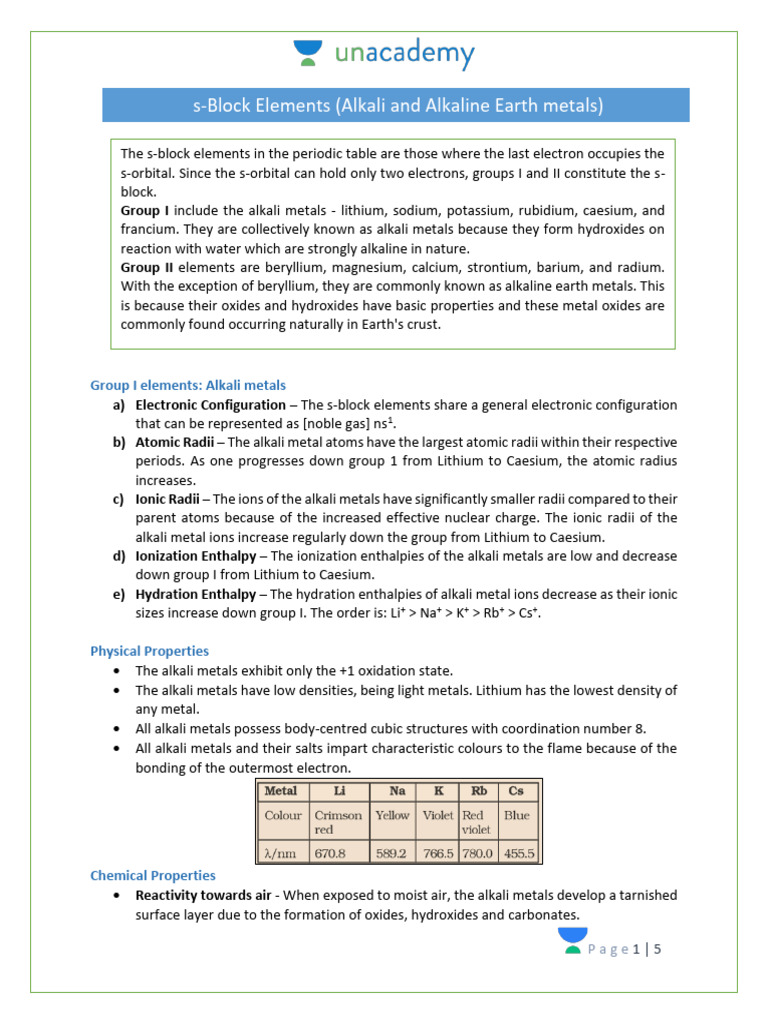 Formula Sheet - S-Block Elements (Alkali and Alkaline Earth Metals ...