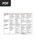 Rubrics For Reporting | PDF | Learning | Communication