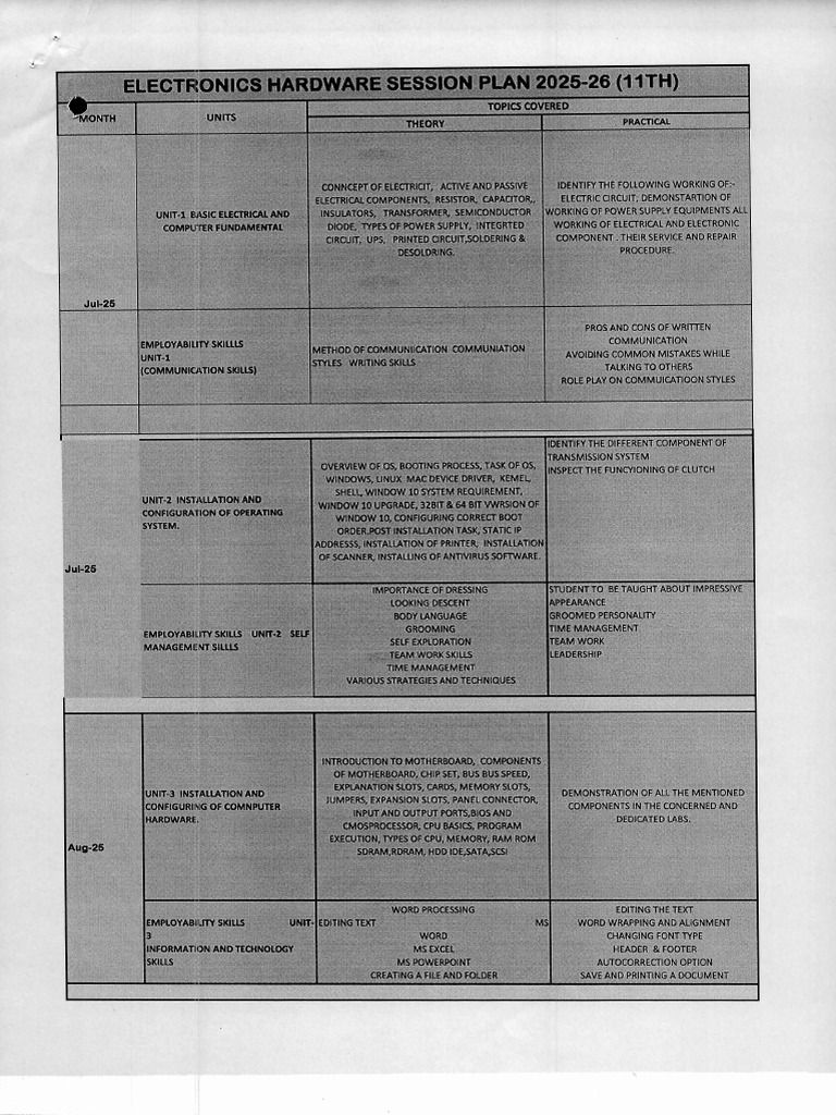 Electronics Hardware Session Plan 2025-26 | PDF | Electrical Network ...