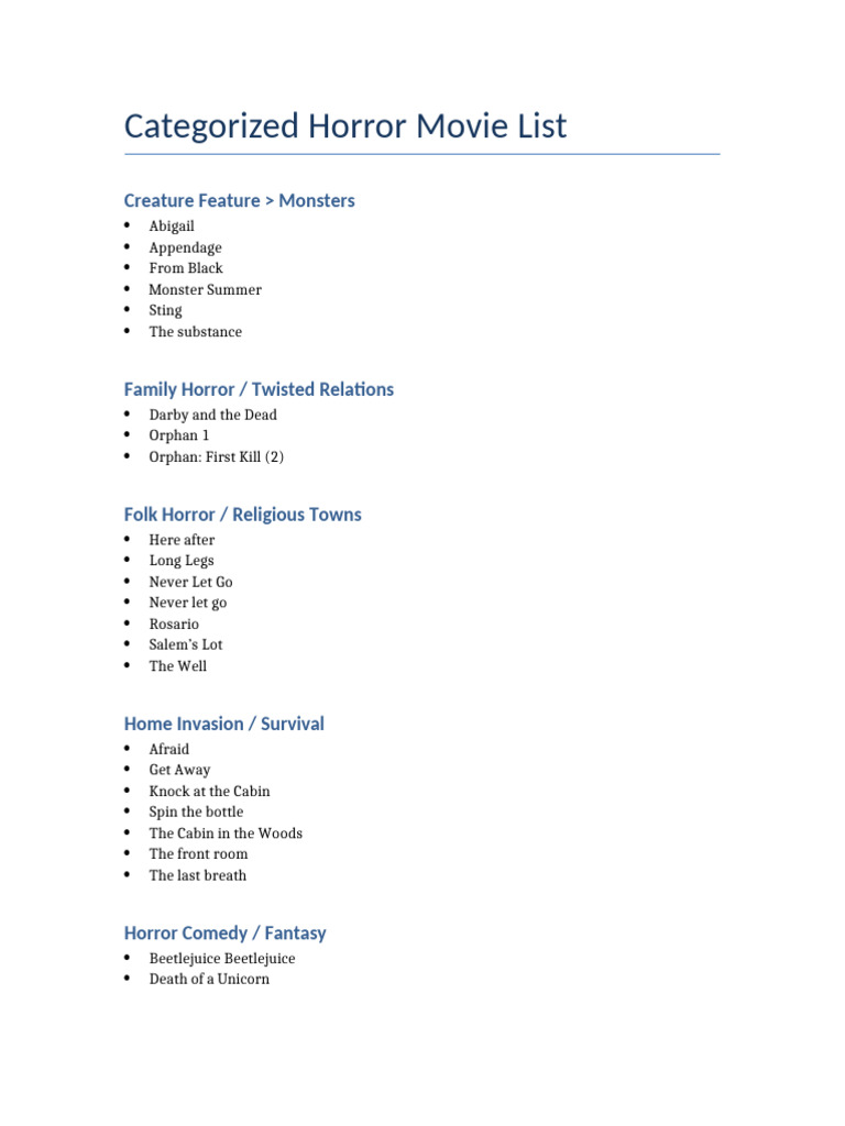 Comprehensive Horror Movie List | PDF