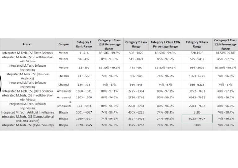 Vit Previous Rank Analysis | PDF