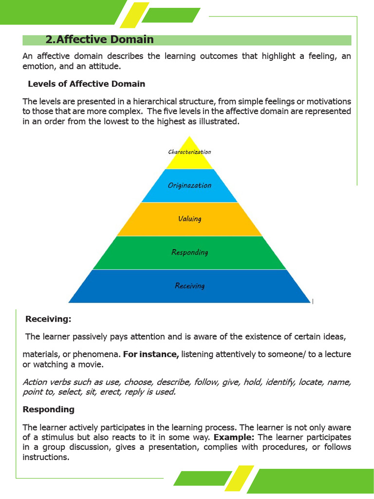 Levels of the Affective Domain | PDF