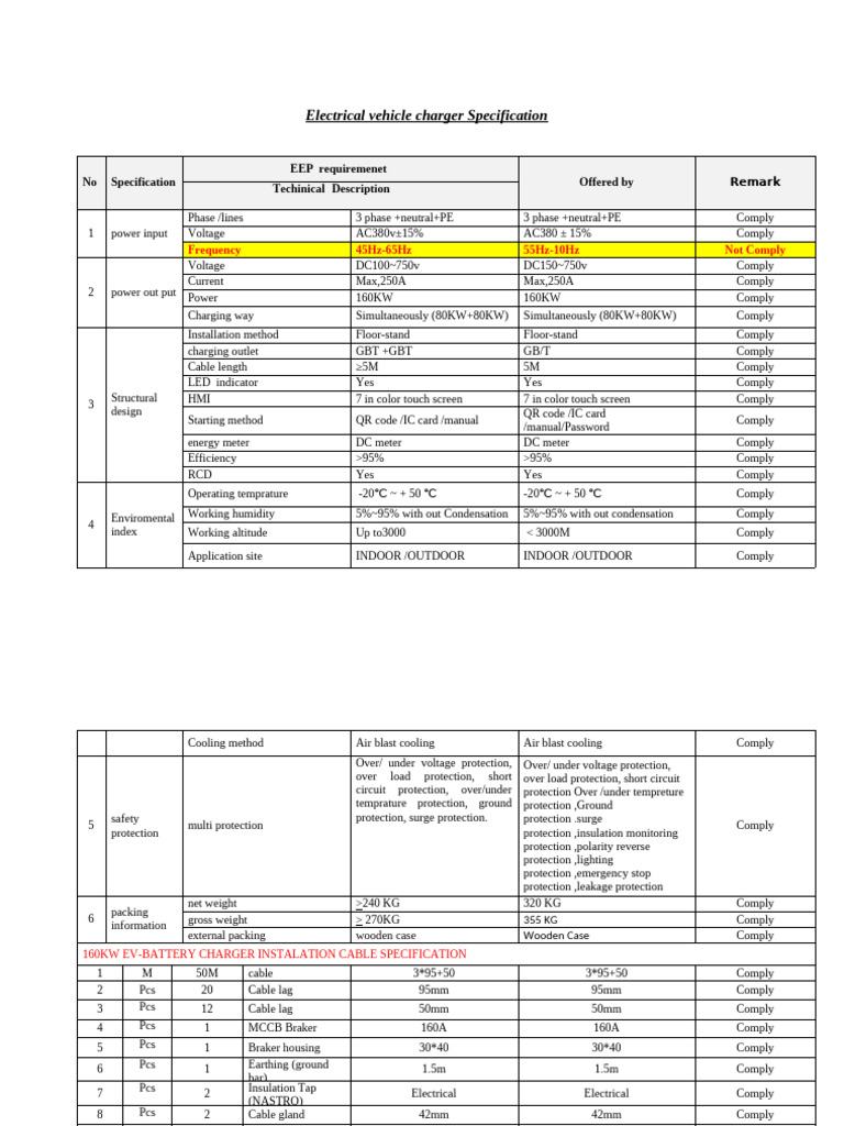 EV Charger Specifications Overview | PDF | Battery Charger ...