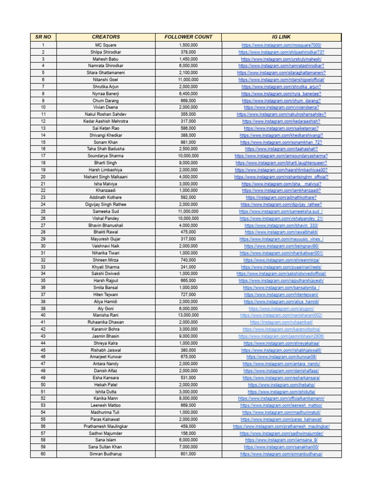 (Komal) Influencers Roster - Main | PDF