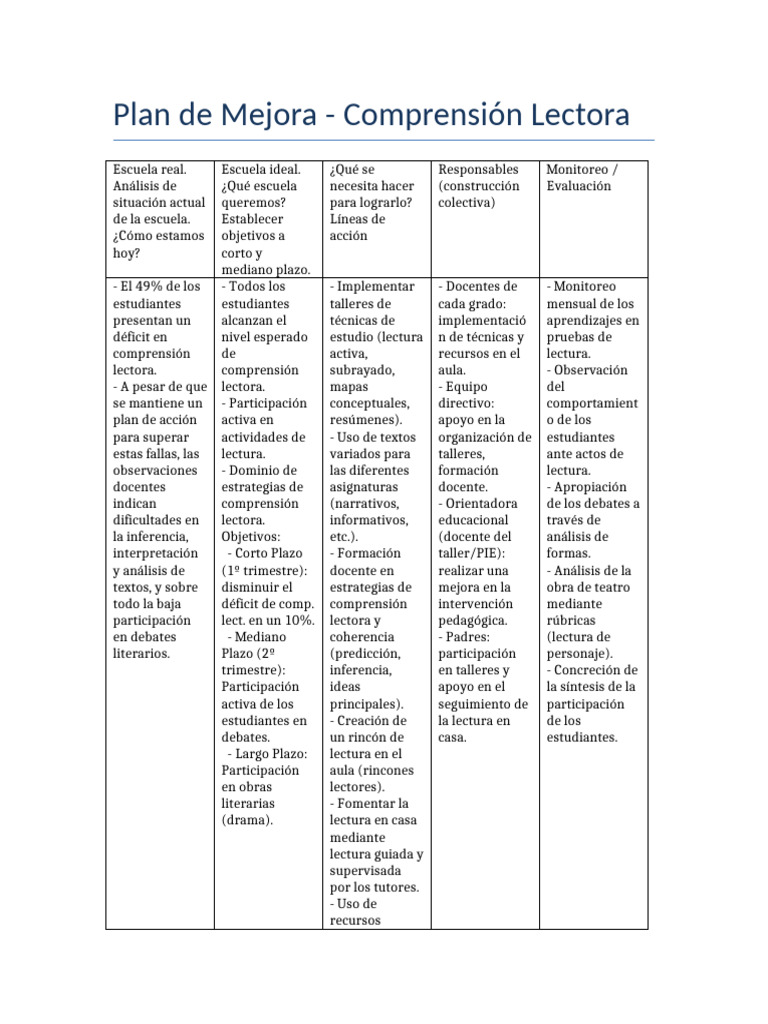 Plan Mejora Comprension Lectora Pdf Comprensión Lectora Metodos