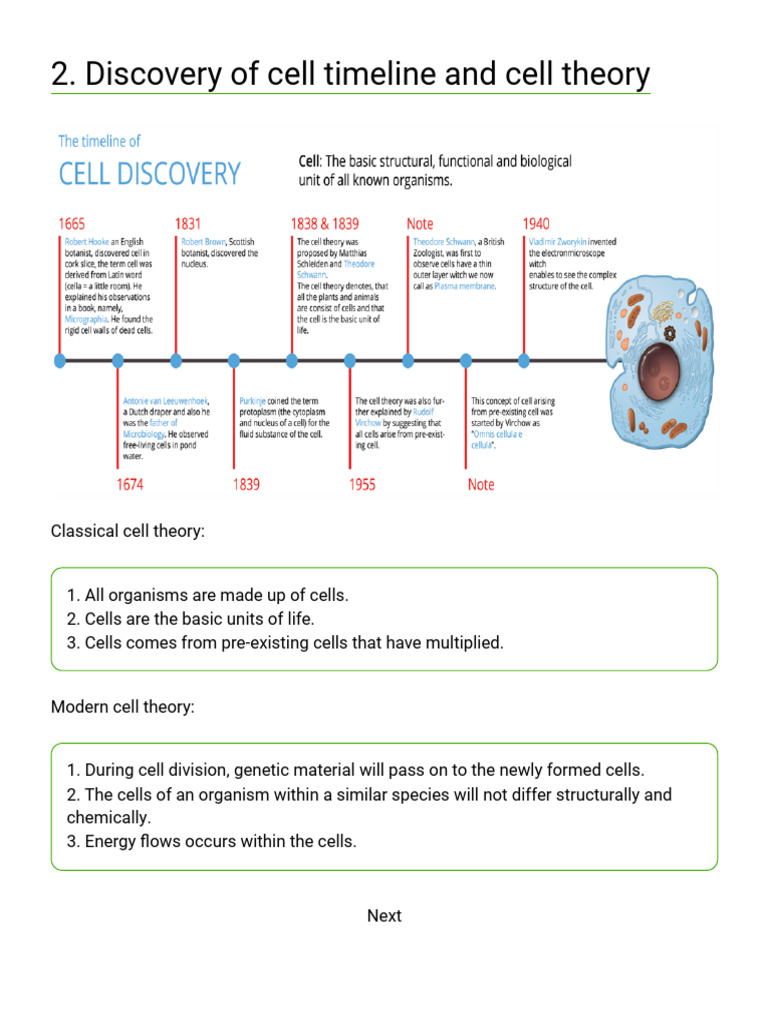 Discovery of Cell Timeline and Cell Theory - Lesson. Biology CBSE ...