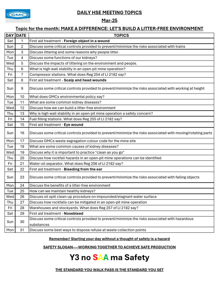 Daily HSE Meeting Topics - Mar 2025 | PDF