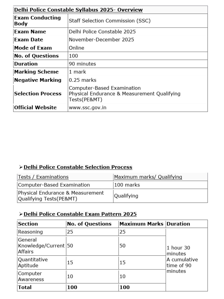 Delhi Police Constable Syllabus 2025 | PDF | World Wide Web | Internet ...