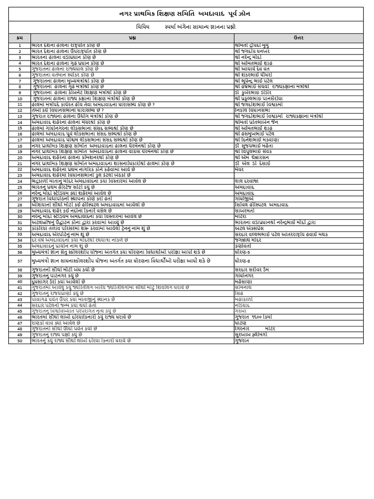 Quiz-Q and A | PDF
