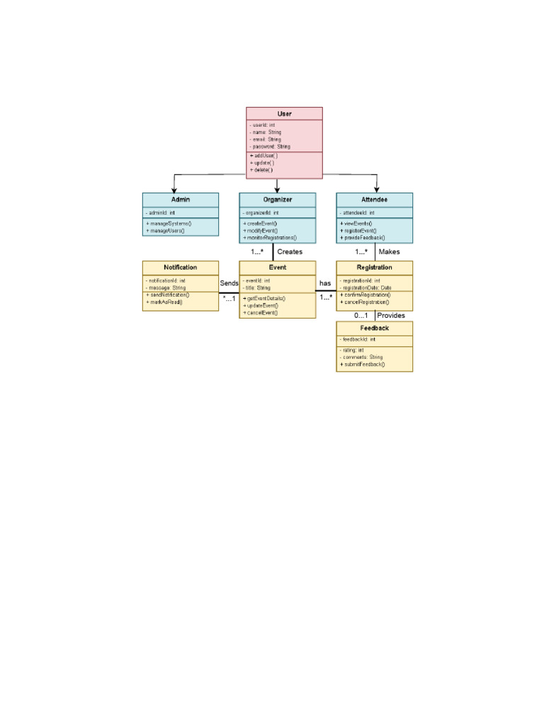 Untitled Diagram - Drawio | PDF